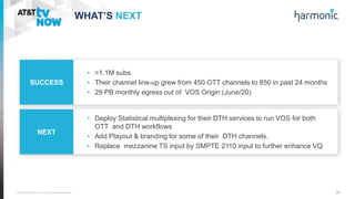 VOS_Cloud-Native_Software_Customer Presentation_Short - Nov. 2020.pptx