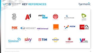 VOS_Cloud-Native_Software_Customer Presentation_Short - Nov. 2020.pptx