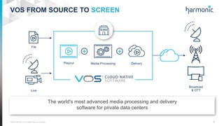 VOS_Cloud-Native_Software_Customer Presentation_Short - Nov. 2020.pptx