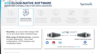 VOS_Cloud-Native_Software_Customer Presentation_Short - Nov. 2020.pptx