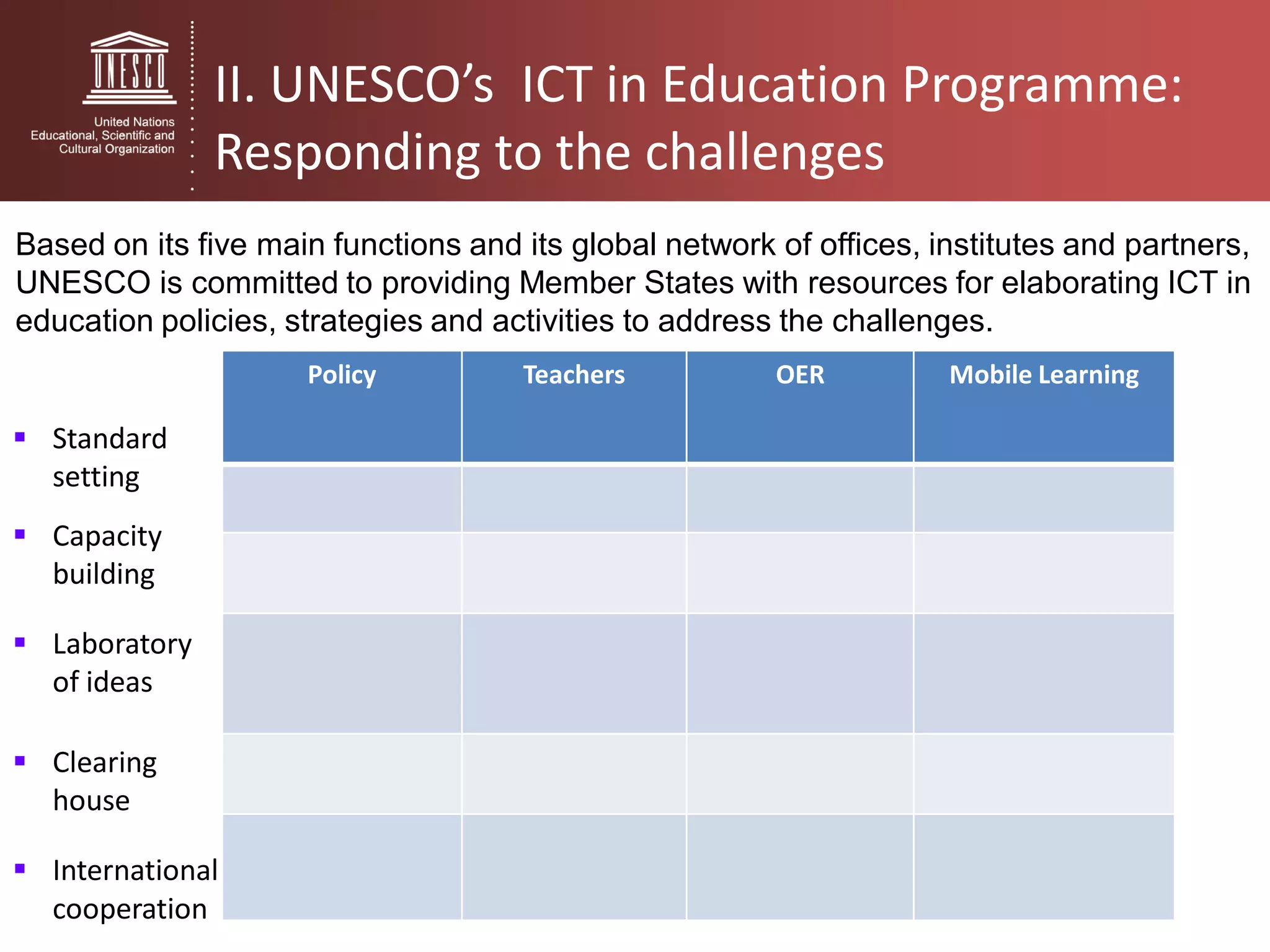 Unesco - ICT in education programme | PDF