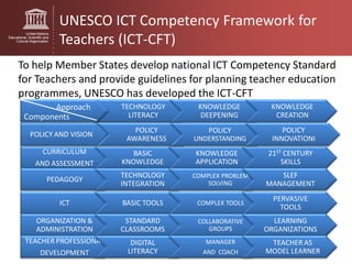 Unesco - ICT in education programme | PDF
