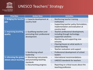 Unesco - ICT in education programme | PDF