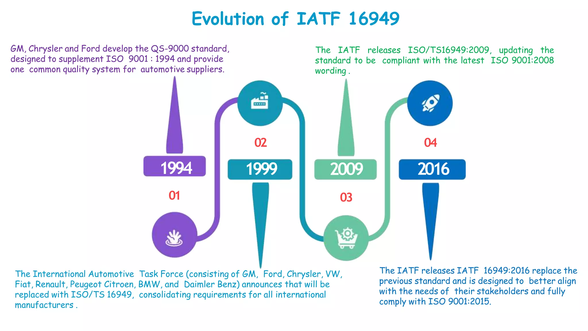 IATF Awareness | PPTX