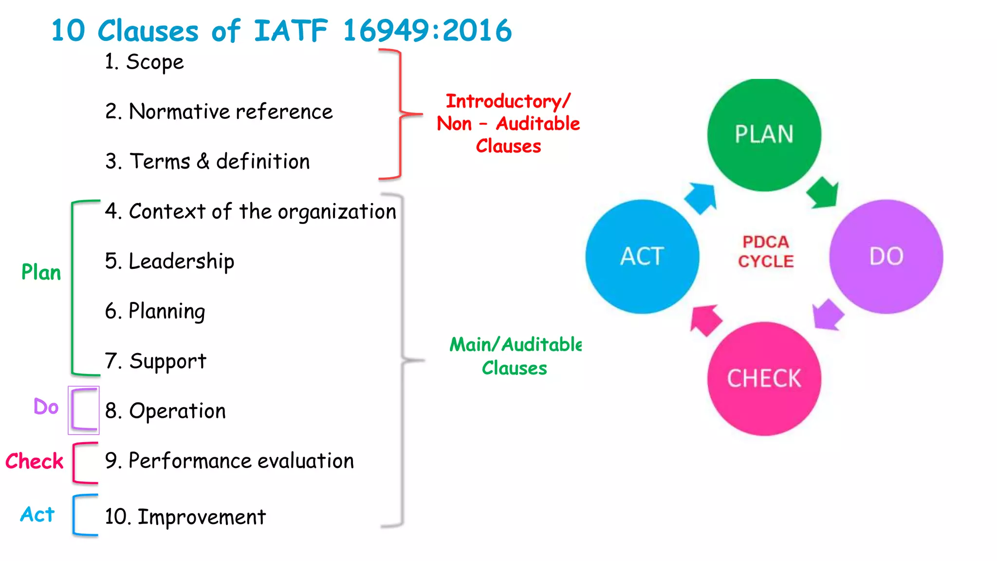 IATF Awareness | PPTX