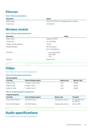 Dell Vostro 3671 datasheet | PDF