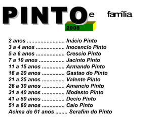 Vote No Pinto | PPT