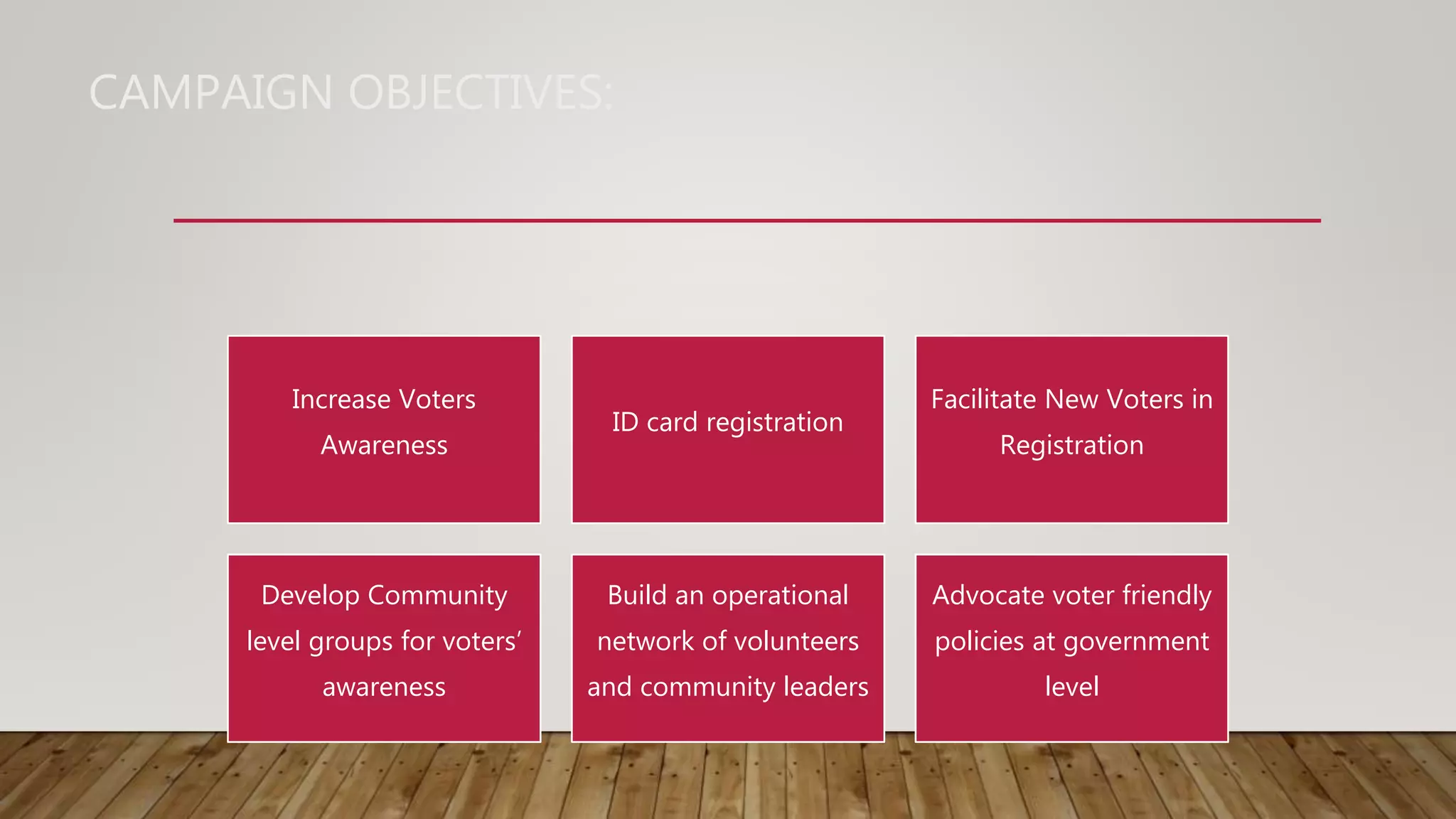 Voter awareness campaign | PPTX