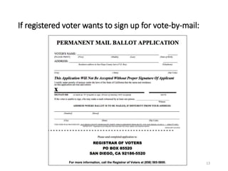 Voter Registration Training | PPTX
