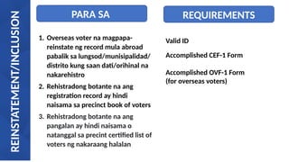 Voter rights and responsibilities with Registration_Revised_020824(1).pptx