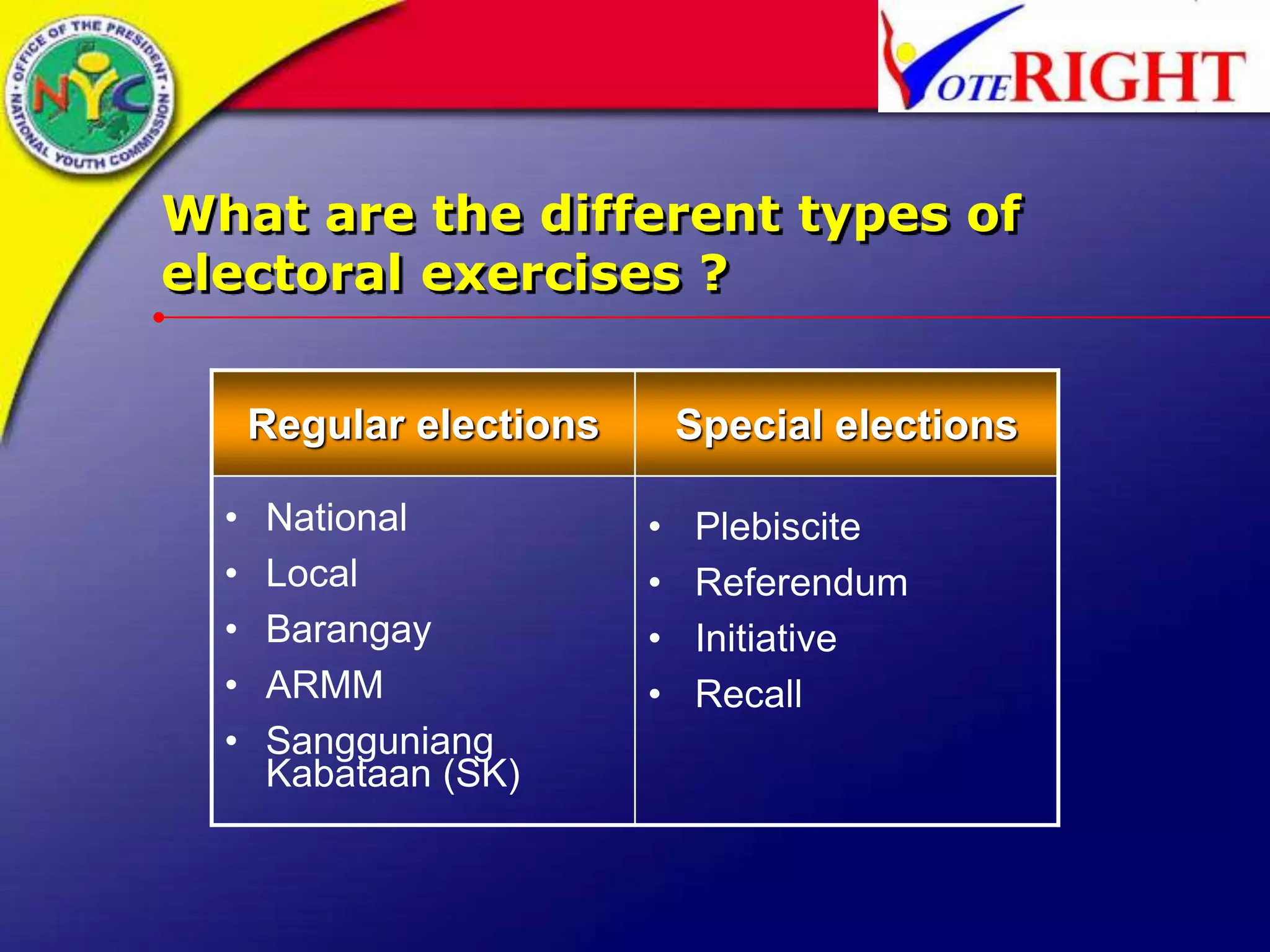Voters-Education.ppt