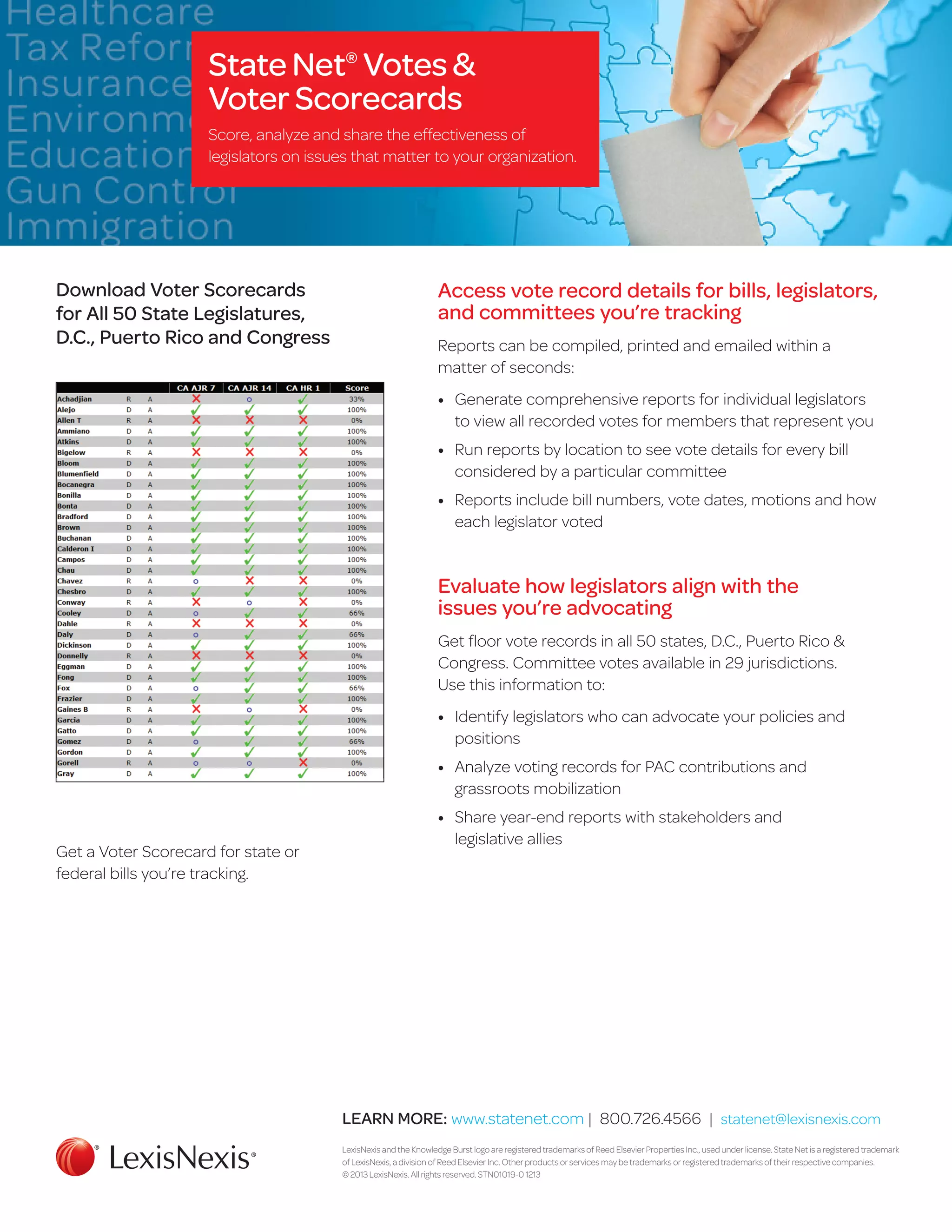 Voter Scorecard | PDF
