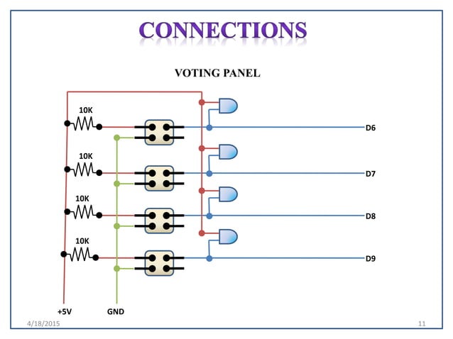 gsm based Voting system | PPTX