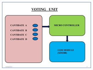 gsm based Voting system | PPTX