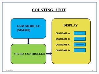 gsm based Voting system | PPTX