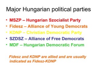 Voting System Of Hungary Erettsegi Topic | PPT