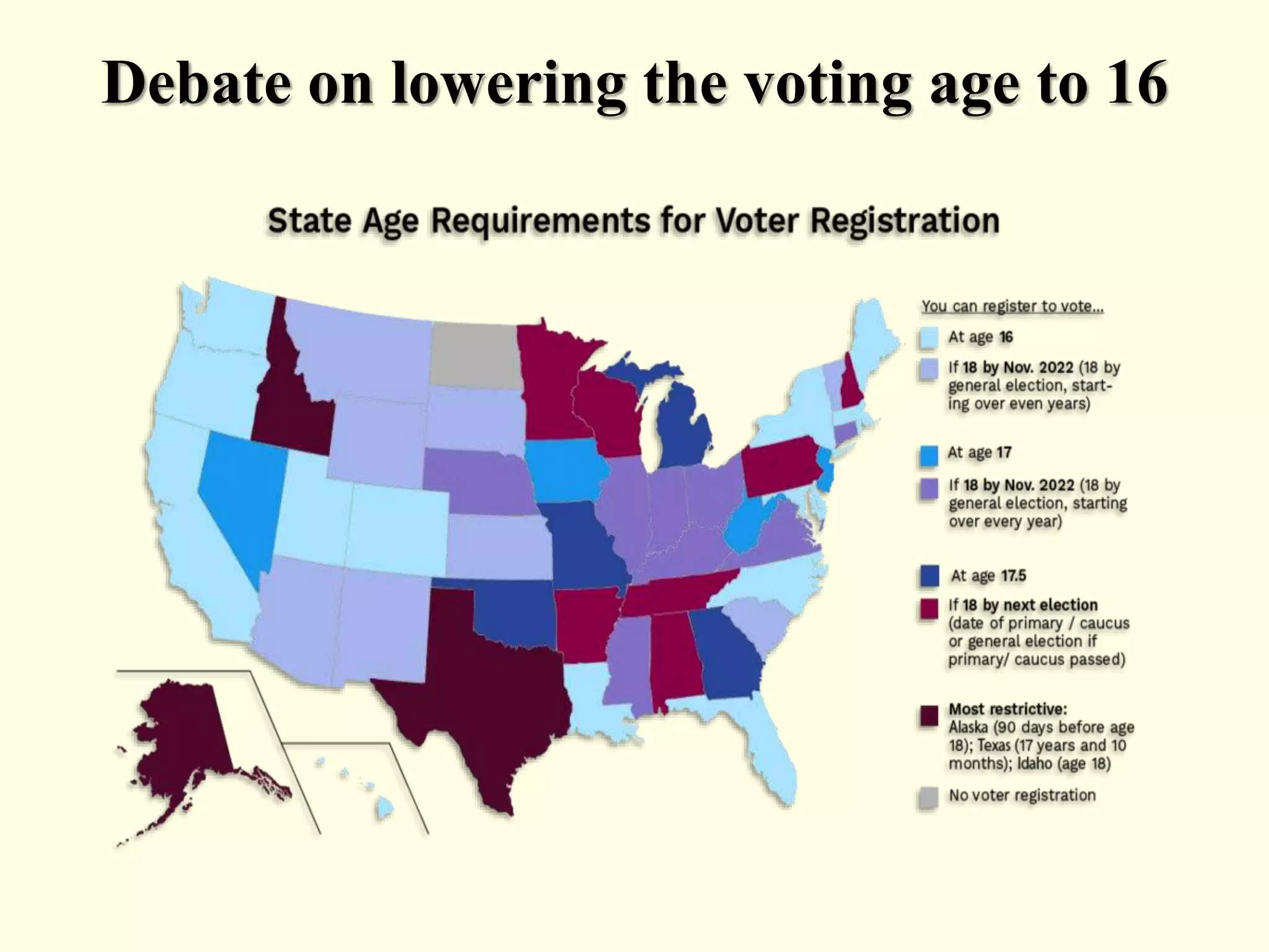 Voting Age .pptx