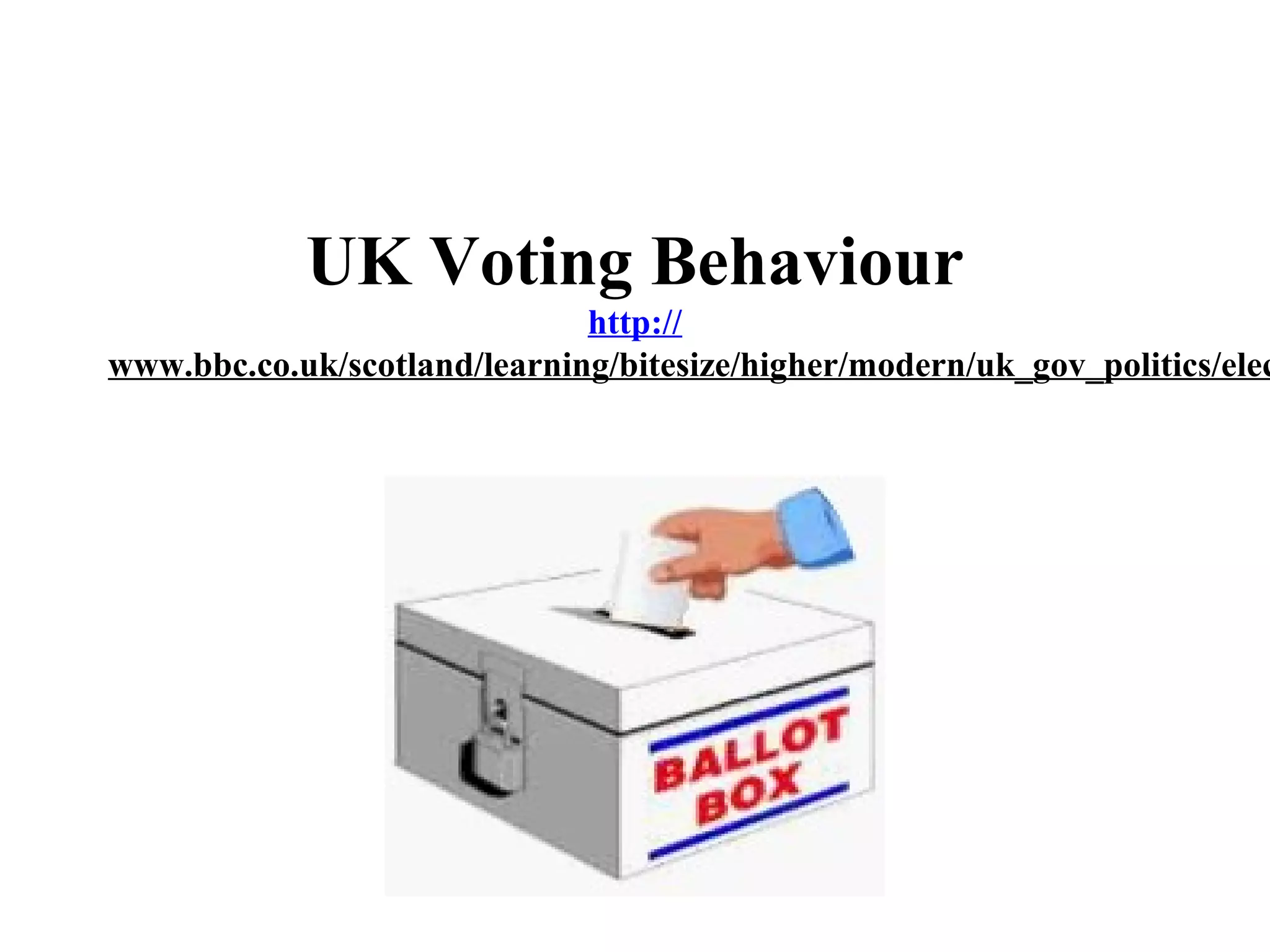 Voting behaviour ppt | PPT