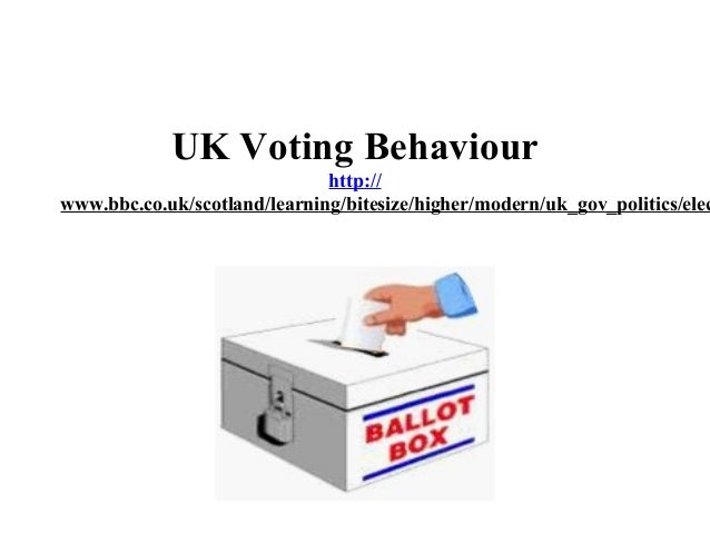 Voting Behaviour Ppt