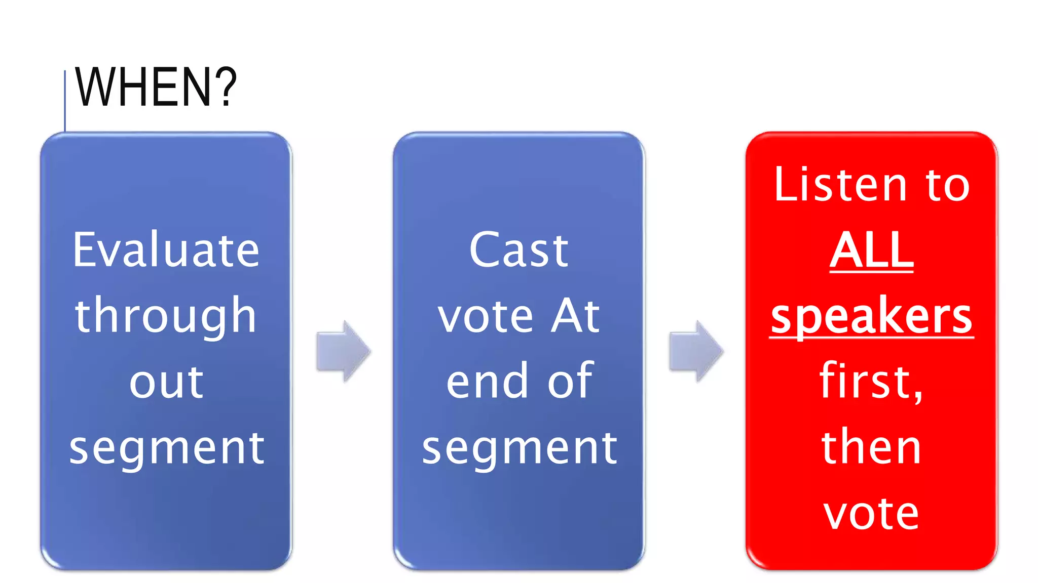 Voting for speech segments in a toastmasters club | PPTX