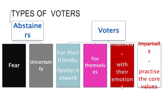 Voting for speech segments in a toastmasters club | PPT