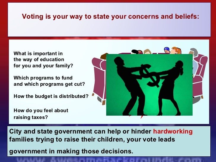 Voting Powerpoint
