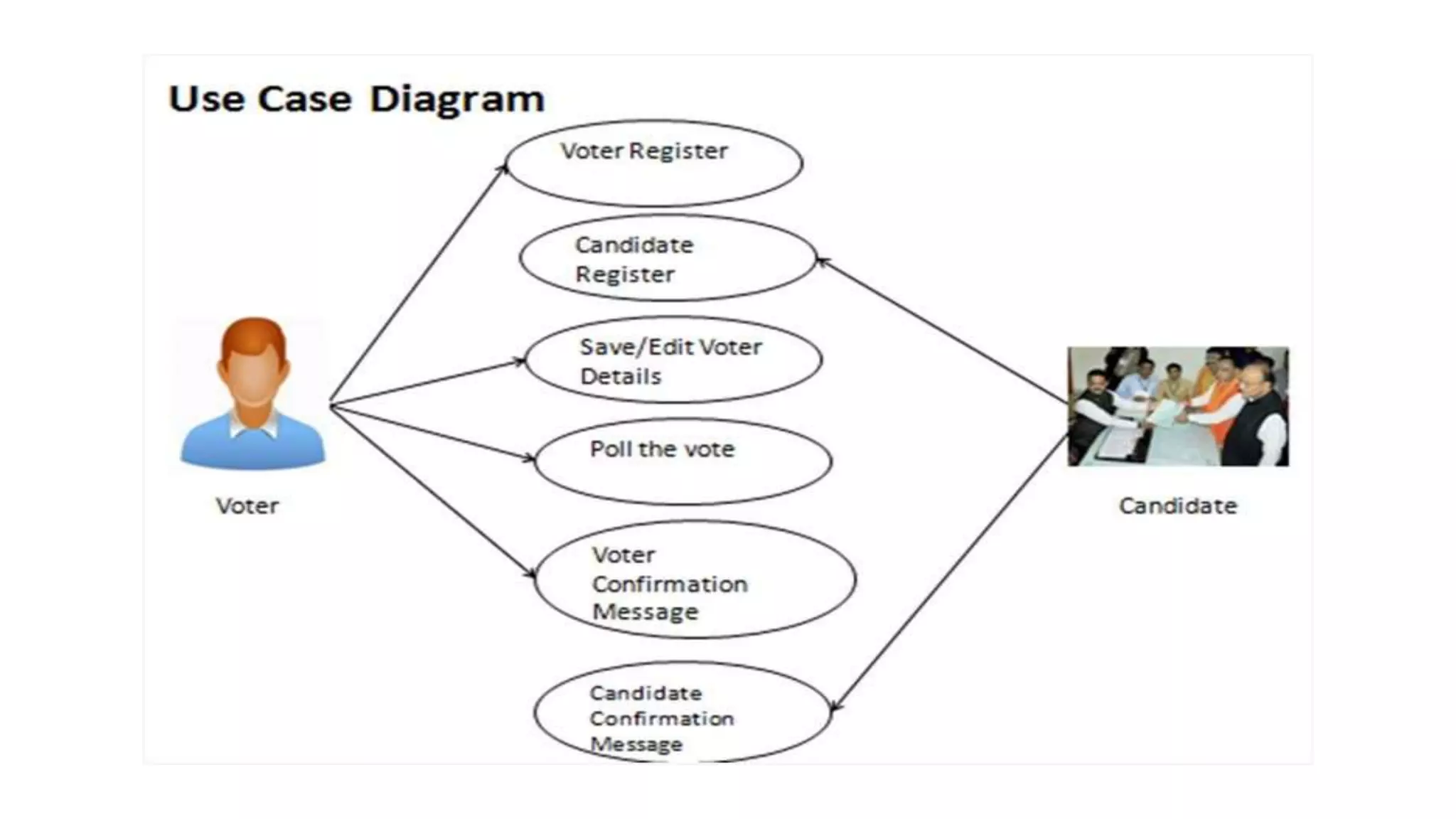 voting ppt.pptx | Free Download
