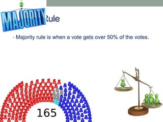 CST 504 Voting Procedure Introduction | PPTX
