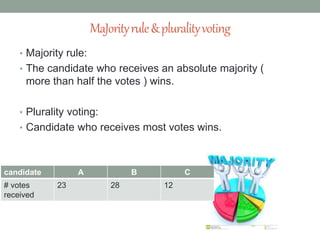 CST 504 Voting Procedure Introduction | PPTX