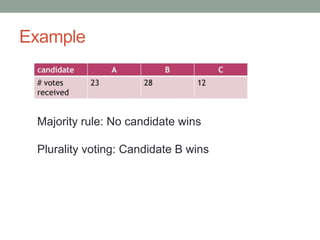CST 504 Voting Procedure Introduction | PPTX