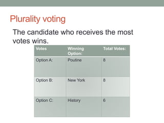 CST 504 Voting Procedure Introduction | PPTX