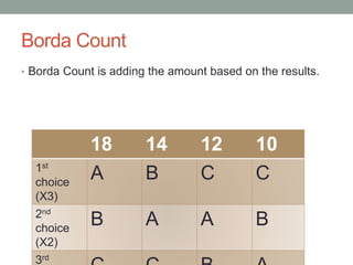 CST 504 Voting Procedure Introduction | PPTX
