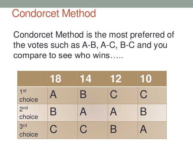 CST 504 Voting Procedure Introduction