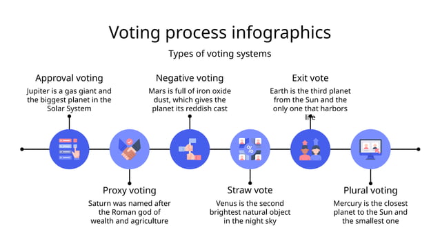 Voting Process Infographics by Slidesgo.pptx