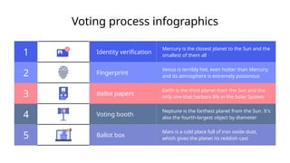 Voting Process Infographics by Slidesgo.pptx