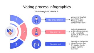 Voting Process Infographics by Slidesgo.pptx