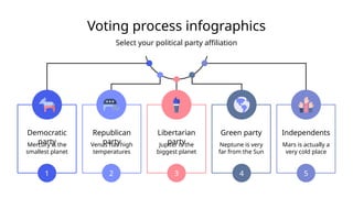 Voting Process Infographics by Slidesgo.pptx