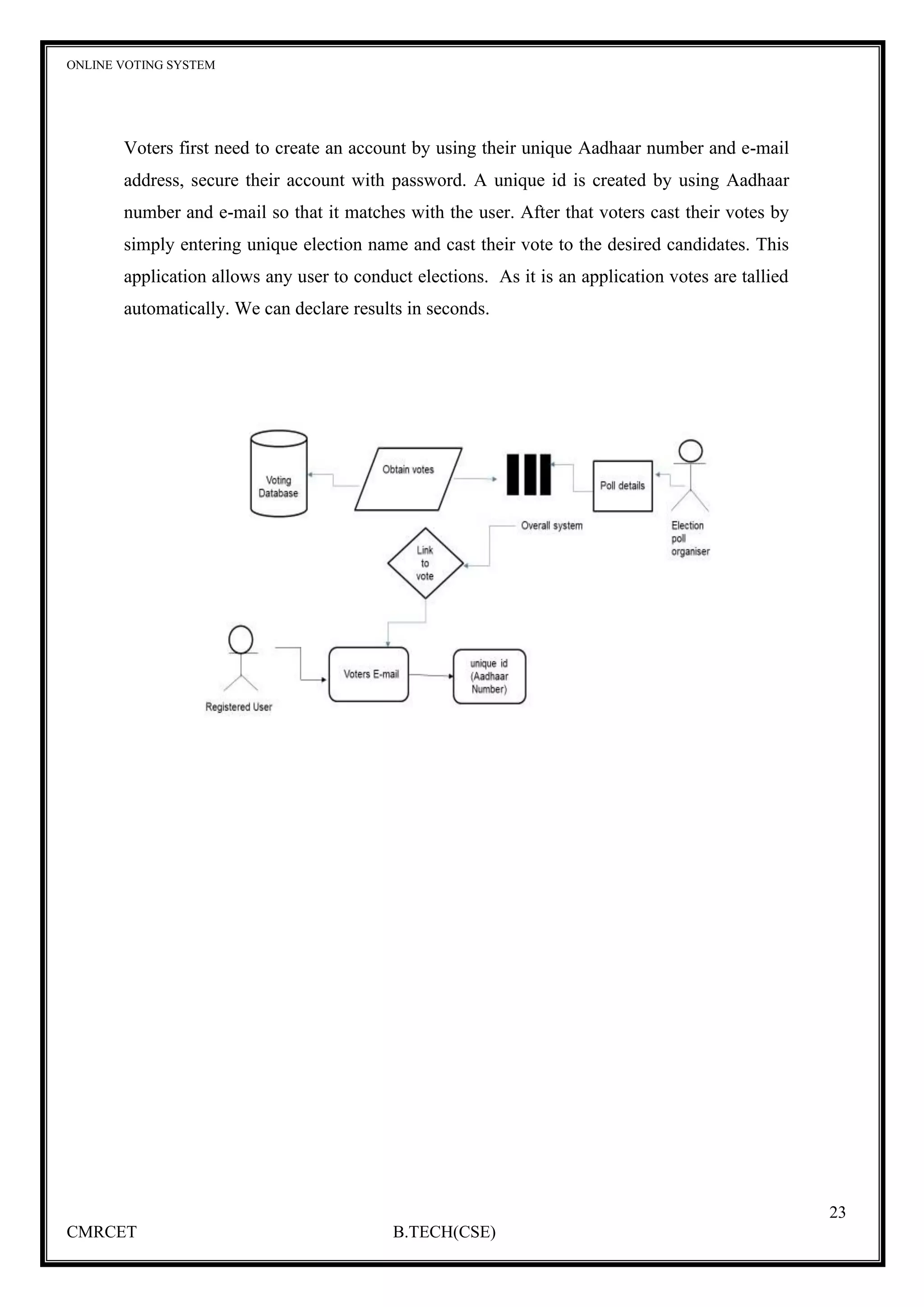 voting project mini project .pdf