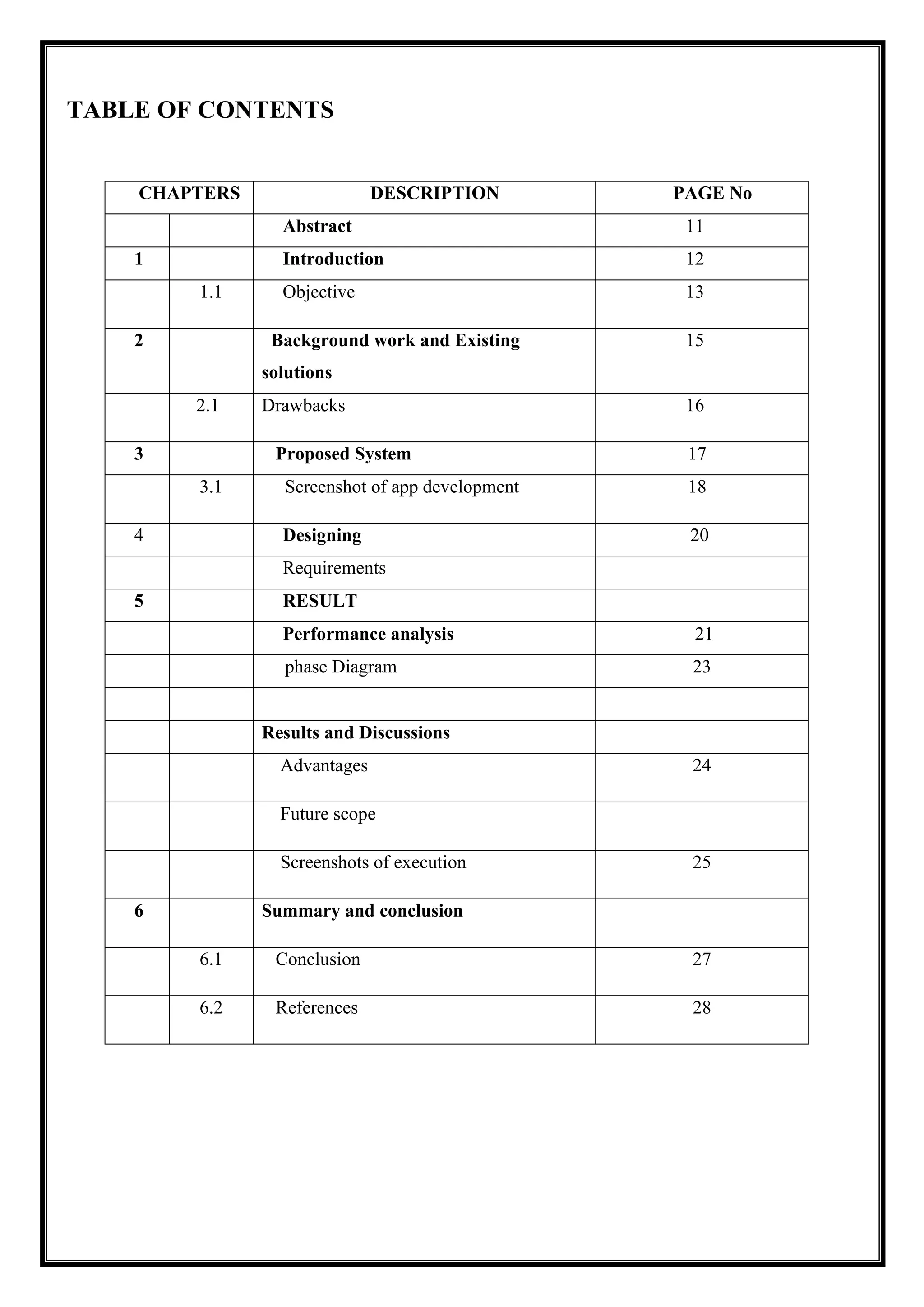 voting project mini project .pdf