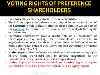 Voting Rights of Shareholders | PDF | Stocks and Bonds | Personal Investing
