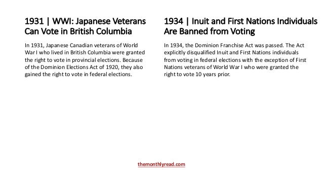 A History of Voting Rights in Canada | PDF