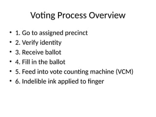 voting system in the Philippines Final.pptx