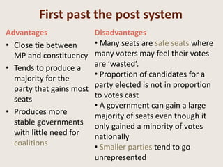 Voting systems in elections | PPT