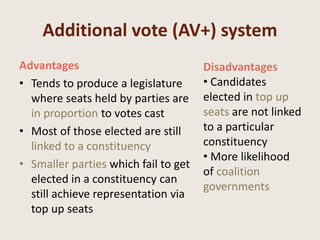 Voting systems in elections | PPT