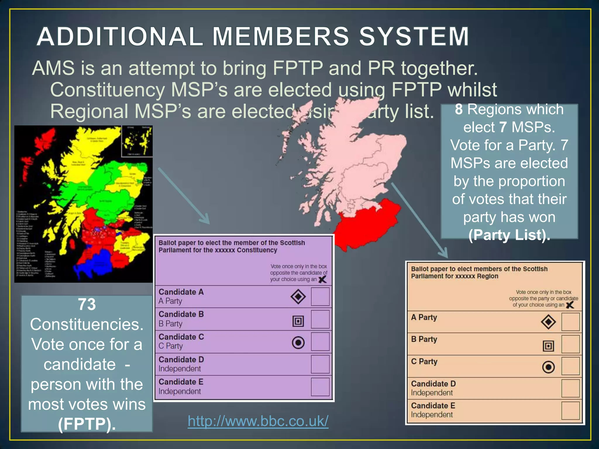 Voting Systems – Proportional Representation | PPTX