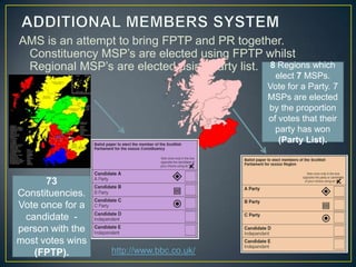 Voting Systems – Proportional Representation | PPTX