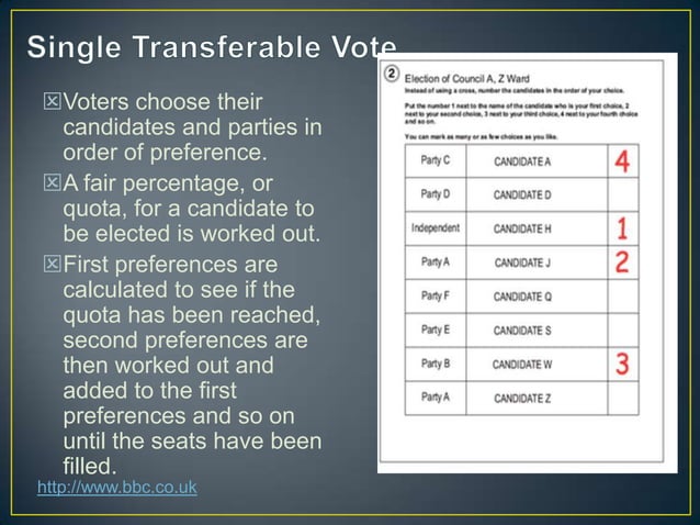 Voting Systems – Proportional Representation | PPTX | Elections | Politics