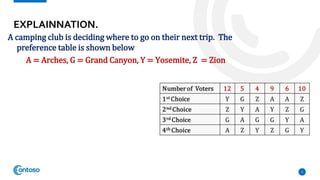 Voting theory | PPTX