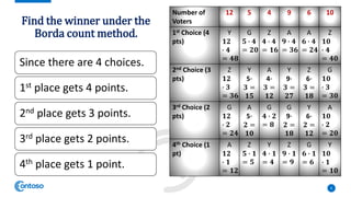 Voting theory | PPT
