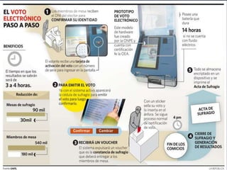 Voto electronico | PPTX